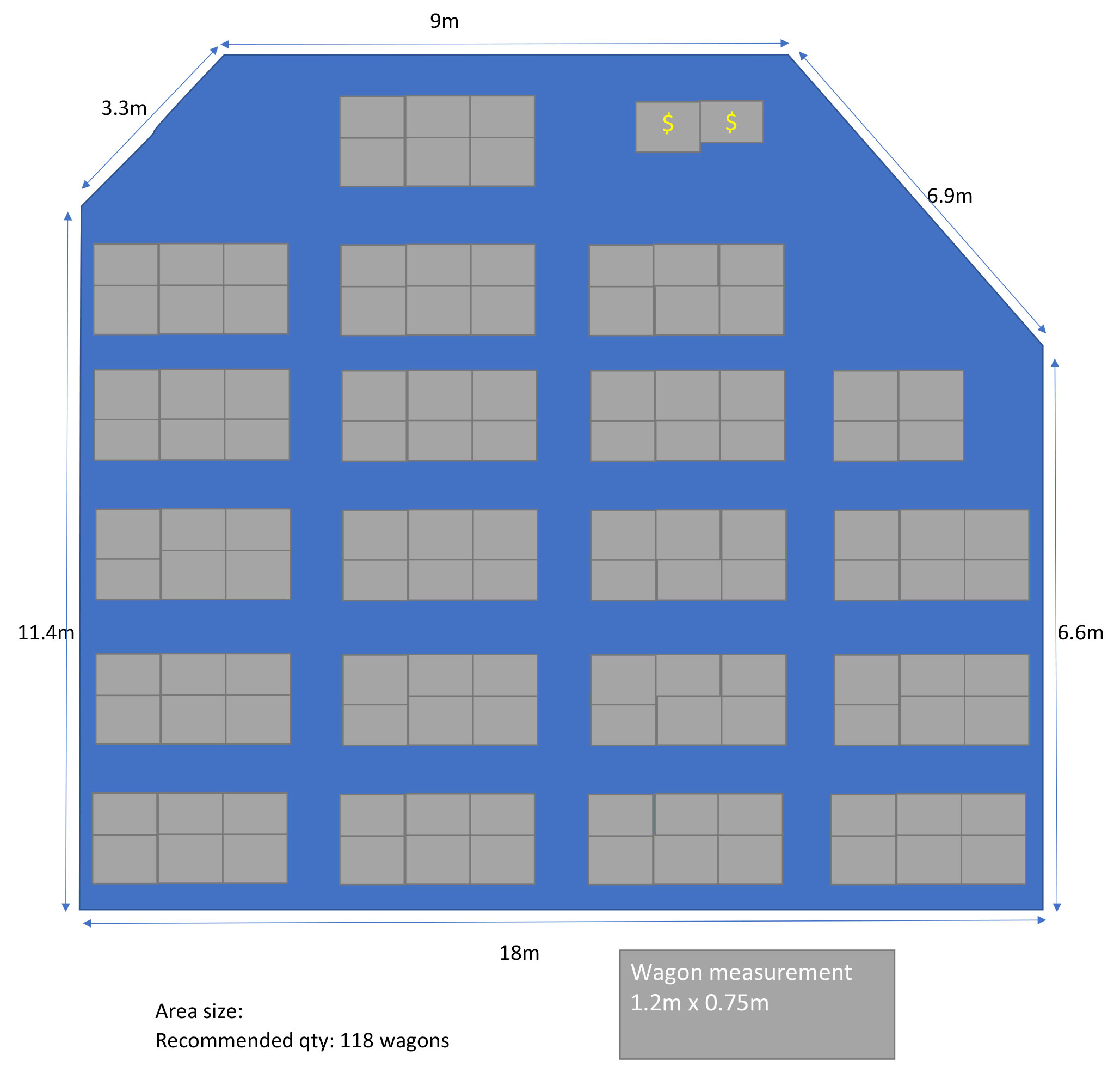 Wagon Estimate – RetailTECH