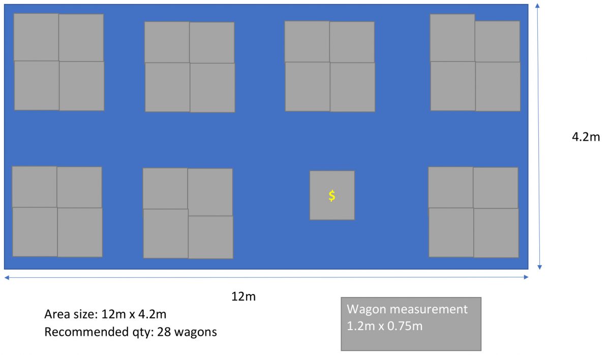 Wagon Estimate – RetailTECH