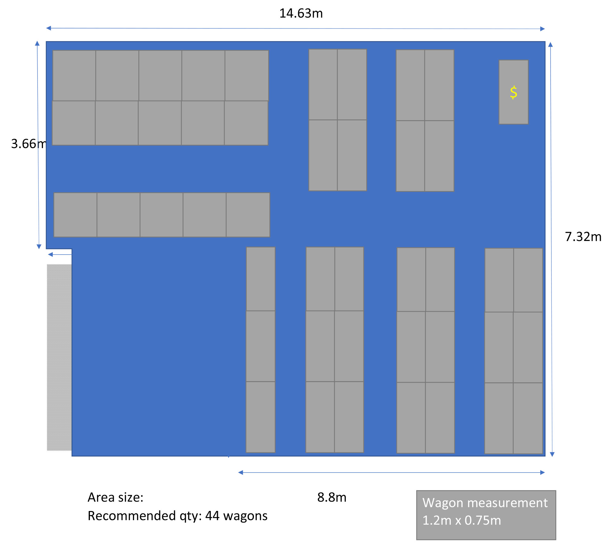 Wagon Estimate – RetailTECH